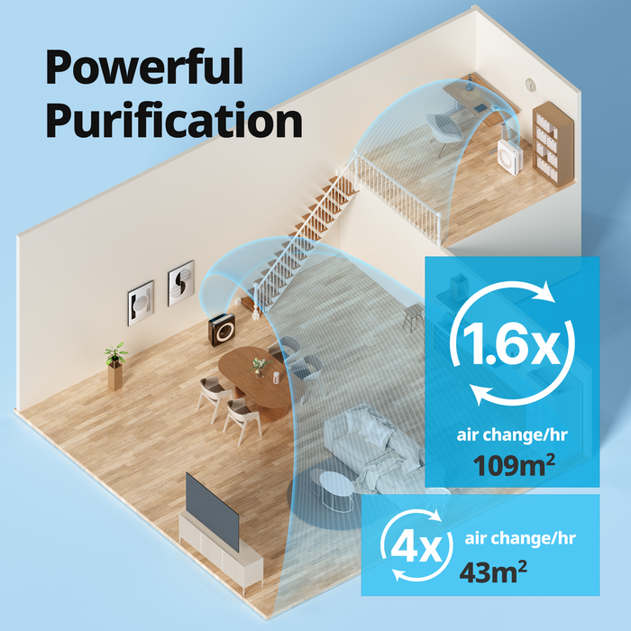 Coway Mighty | Coway Ozone | Coway – Official Coway Website | Coway UK