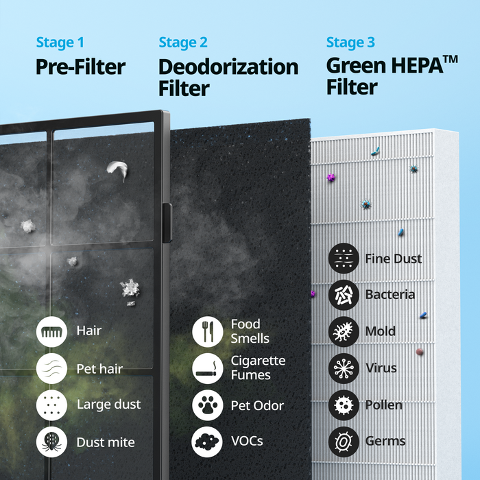 Coway Mighty | Coway Ozone | Coway – Official Coway Website | Coway UK